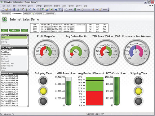 QlikView Partner:::